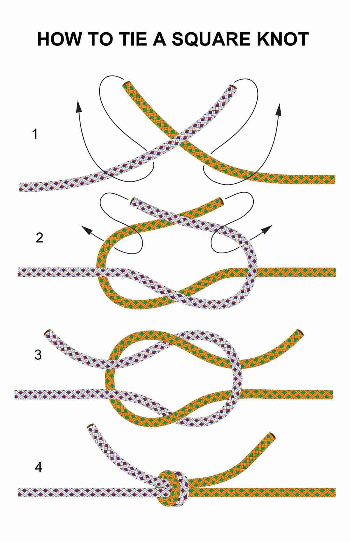Knots Lesson 1 – Lutheran Pioneers