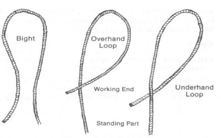 Knots Lesson 1 – Lutheran Pioneers