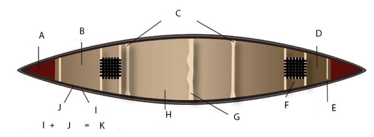 Canoeing Level 1 – Parts of a Canoe – Lutheran Pioneers